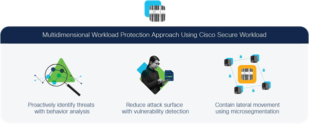 Cisco Secure Workload（Tetration）プラットフォーム データシート - Cisco