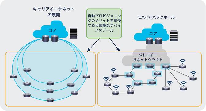 IOS XR7 データシート - Cisco