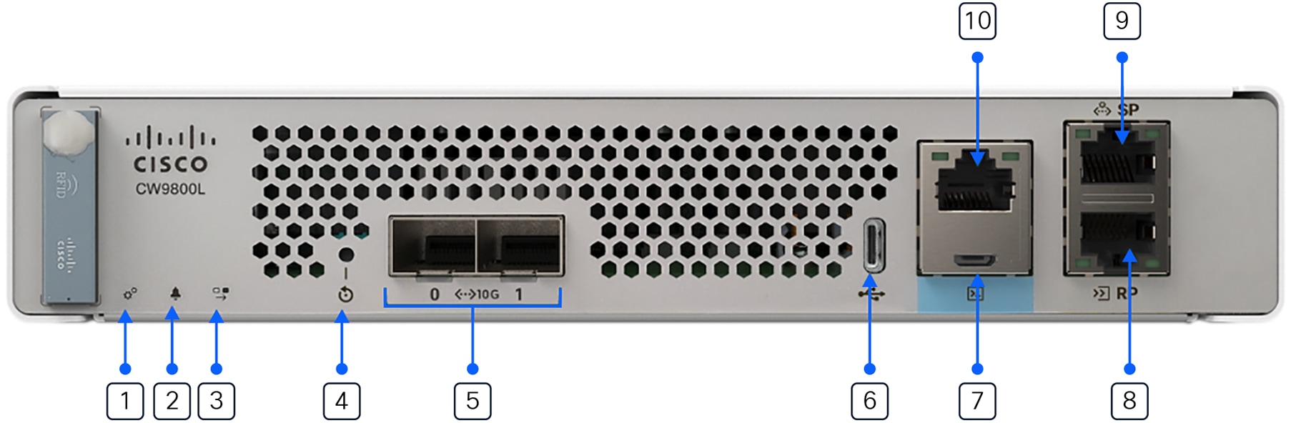 Cisco Catalyst CW9800L ワイヤレスコントローラ データシート - Cisco