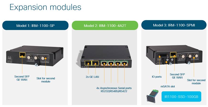 Cisco IR1101 耐環境性能 サービス統合型ルータ - Cisco