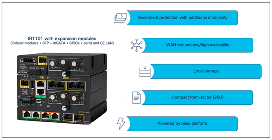 Cisco IR1101 耐環境性能サービス統合型ルータデータシート - Cisco