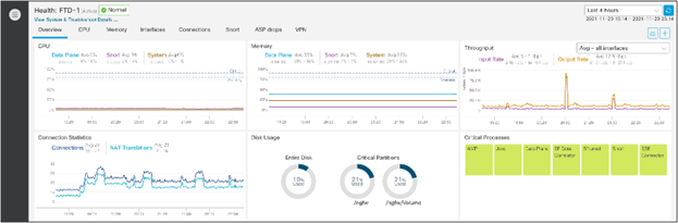 Cisco Secure Firewall Management Center （旧称 Firepower Management Center ...