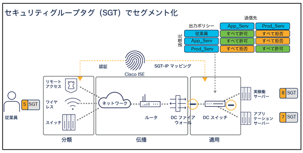 Cisco ISE ライセンスガイド - Cisco
