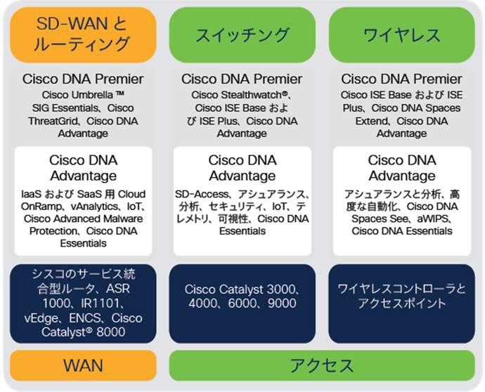 Cisco Enterprise Agreement の FAQ - Cisco