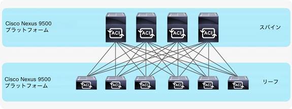 Cisco Nexus 9500 シリーズ スイッチズ データ シート - Cisco