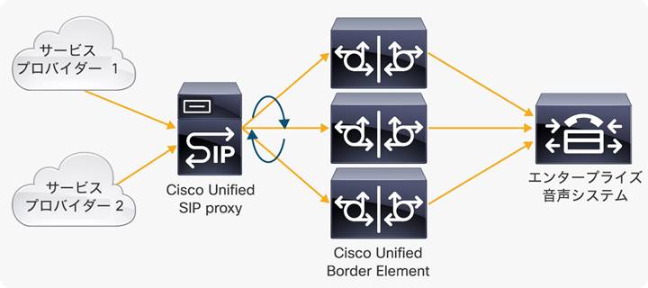 Cisco Unified Sip Proxy バージョン 10 Cisco 9433