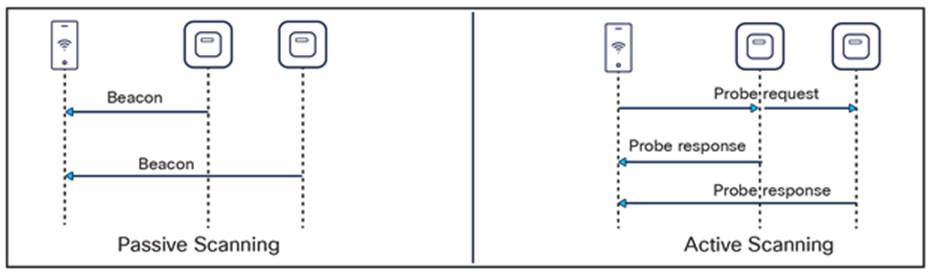 Cisco Catalyst CW9166D1 アクセスポイント 導入ガイド - Cisco