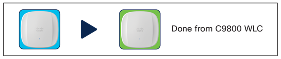 Cisco Catalyst CW9166D1 アクセスポイント 導入ガイド - Cisco