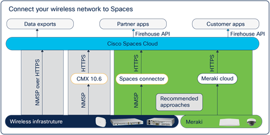 Cisco DNA Spaces データシート - Cisco