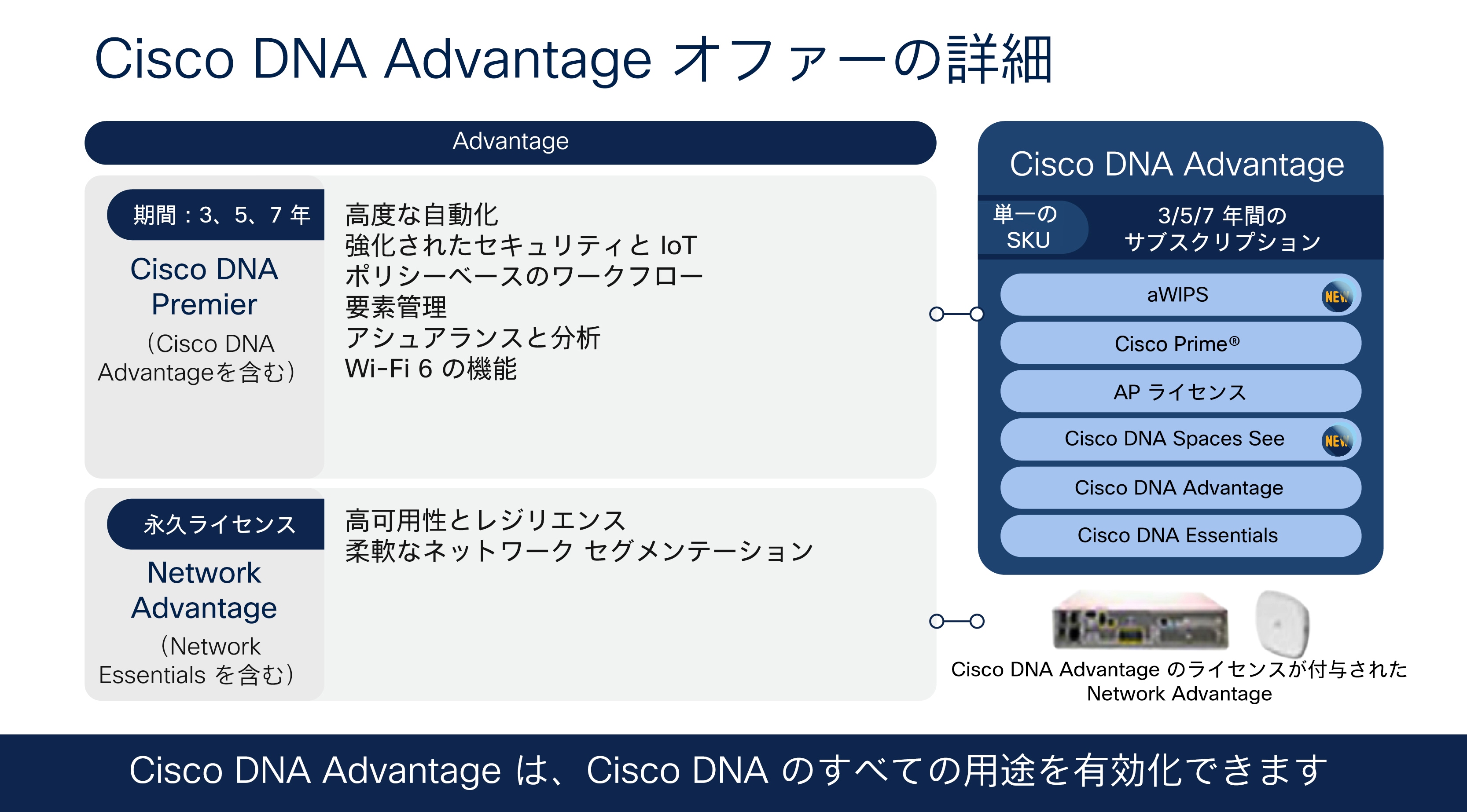 Wi-Fi 6 への道のり - Cisco