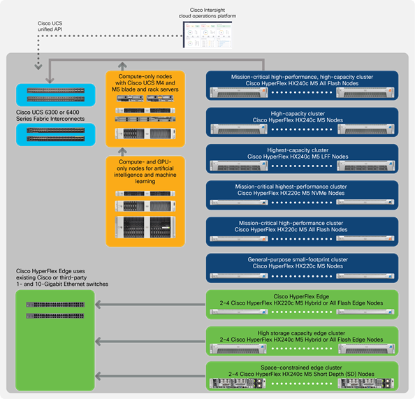 Cisco HyperFlex HX240c M5 データシート - Cisco