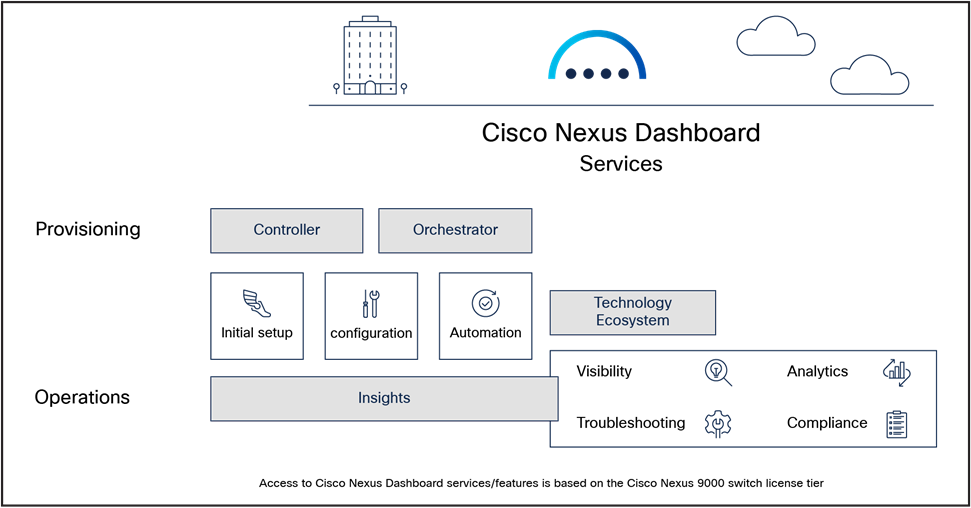 製品 & サービス - データセンター向け Cisco Nexus Dashboard Insights - Cisco
