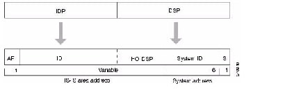 ISO CLNS コンフィギュレーション ガイド - ISO CLNS の設定 [Cisco IOS XE 3S] - Cisco