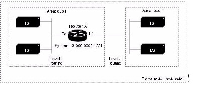 ISO CLNS コンフィギュレーション ガイド - ISO CLNS の設定 [Cisco IOS XE 3S] - Cisco