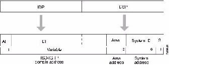 ISO CLNS コンフィギュレーション ガイド - ISO CLNS の設定 [Cisco IOS XE 3S] - Cisco