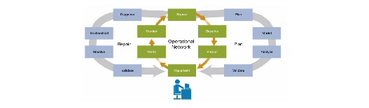 Cisco Prime Network Analysis Module ユーザ ガイド リリース 6.0 - Cisco NAM 導入の計画 ...