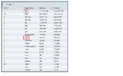 Cisco Prime Network Analysis Module ユーザ ガイド リリース 6.0 - NAM の導入 [Cisco ...