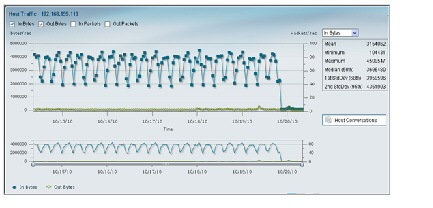 Cisco Prime Network Analysis Module ユーザ ガイド リリース 6.0 - NAM の導入 [Cisco ...