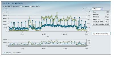 Cisco Prime Network Analysis Module ユーザ ガイド リリース 6.0 - NAM の導入 [Cisco ...
