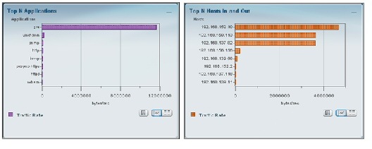 Cisco Prime Network Analysis Module ユーザ ガイド リリース 6.0 - NAM の導入 [Cisco ...