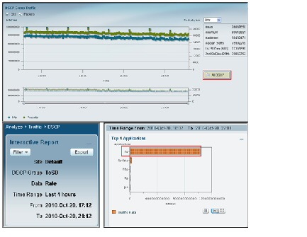 Cisco Prime Network Analysis Module ユーザ ガイド リリース 6.0 - NAM の導入 [Cisco ...