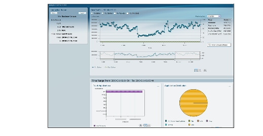 Cisco Prime Network Analysis Module ユーザ ガイド リリース 6.0 - NAM の導入 [Cisco ...