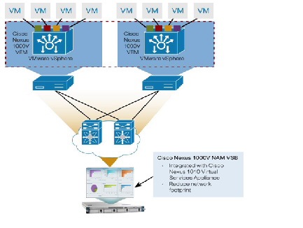 Cisco Prime Network Analysis Module ユーザ ガイド リリース 6.0 - NAM の導入 [Cisco Prime Network Analysis ...