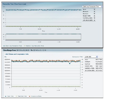 Cisco Prime Network Analysis Module ユーザ ガイド リリース 6.0 - NAM の導入 [Cisco ...