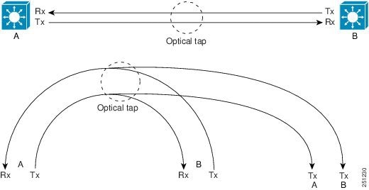Cisco Security Packet Analyzer 2400 シリーズ アプライアンス インストレーション/コンフィギュレーション ...
