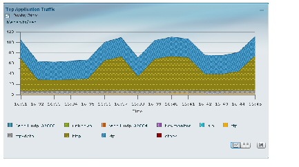 Cisco Prime Network Analysis Module ユーザ ガイド 5.1(2) - モニタリングと分析 [Cisco ...