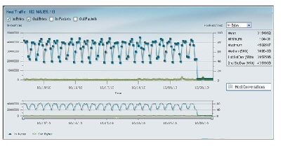 Cisco Prime Network Analysis Module ユーザ ガイド 5.1(2) - NAM の導入 [Cisco ...