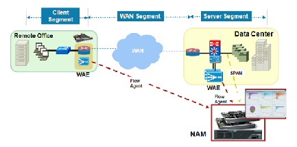 Cisco Prime Network Analysis Module ユーザ ガイド 5.1(2) - NAM の導入 [Cisco ...
