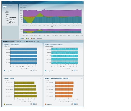 Cisco Prime Network Analysis Module ユーザ ガイド 5.1(2) - NAM の導入 [Cisco ...
