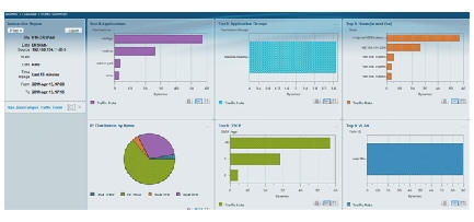 Cisco Prime Network Analysis Module ユーザ ガイド 5.1(2) - NAM の導入 [Cisco ...