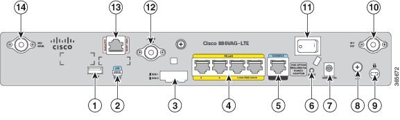 製品概要 - Cisco