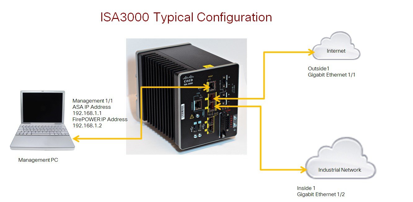 Cisco ISA 3000 Industrial Security Appliance ハードウェア設置ガイド - 初期設定 [Cisco ...