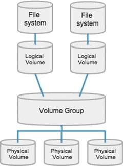 Cisco UCS Workload Optimization Manager 設置ガイド、リリース 3.5.0 - Cisco