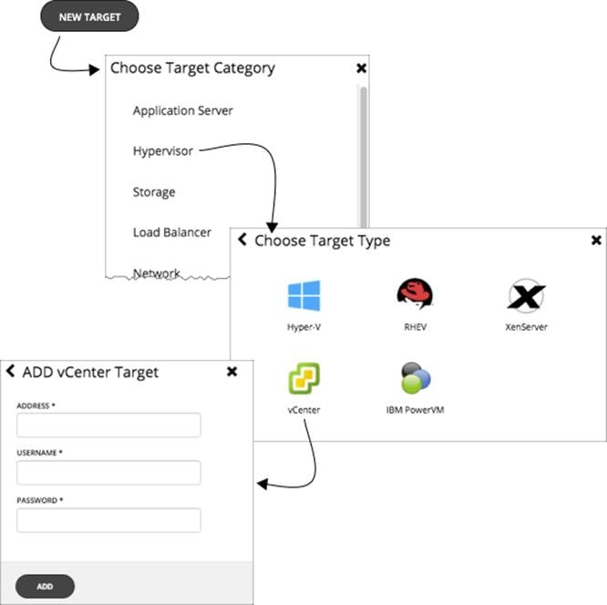 Cisco UCS Workload Optimization Manager ユーザーガイド、リリース 3.4.4 - Cisco