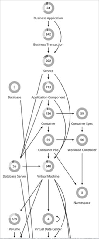 Cisco UCS Workload Optimization Manager ユーザーガイド、リリース 3.4.4 - Cisco
