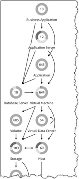 Cisco UCS Workload Optimization Manager ユーザーガイド、リリース 3.4.4 - Cisco