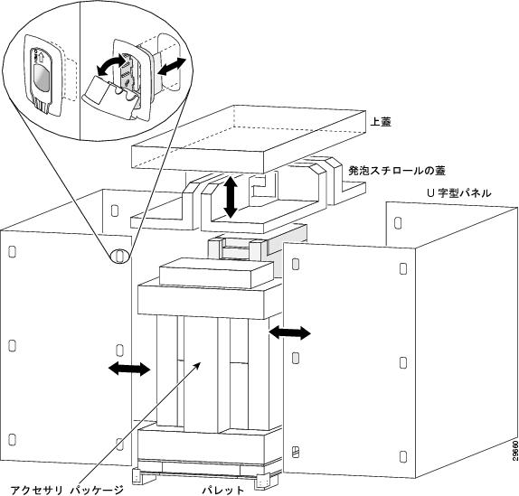 Cisco 12016/12416 インターネット ルータの 交換手順 - Cisco