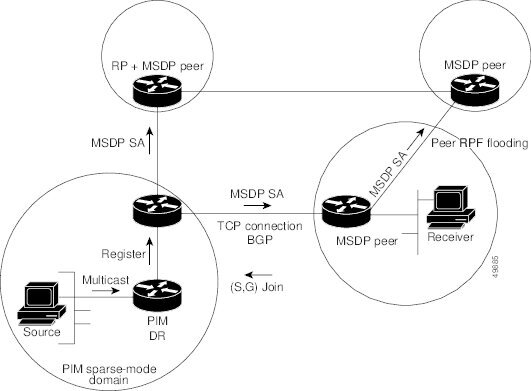 Cisco Industrial Ethernet 4000、4010、および 5000 スイッチ ソフトウェア コンフィギュレーション ...