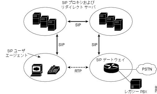 Cisco Unified Communications Manager 向け Cisco ATA 191 Analog Telephone ...