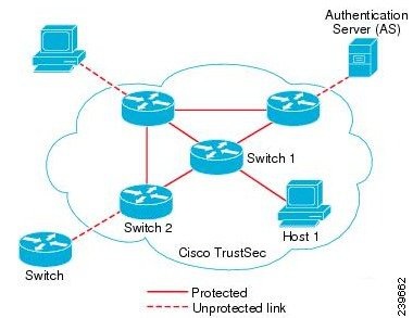 Cisco Identity Services Engine リリース 2.3 管理者ガイド - Cisco TrustSec ポリシーの設定 - Cisco