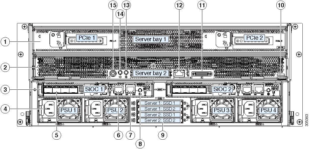 Cisco UCS S3260 サーバと Cisco UCS Manager リリース 3.2 との統合ガイド - Cisco UCS S3260 システム ストレージ管理 [Cisco ...