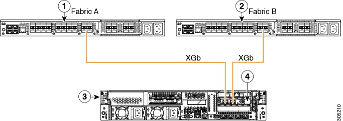 Cisco UCS C-Series Server Integration with Cisco UCS Manager 3.1 ...