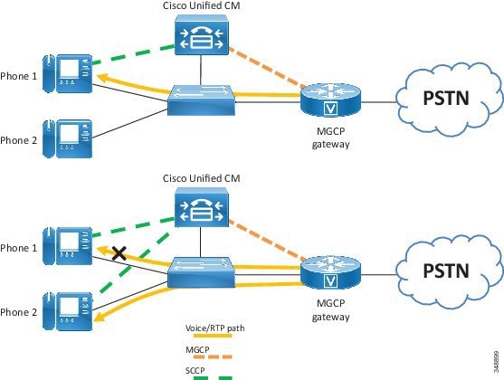 Cisco Collaboration システム 12.x ソリューション リファレンス ネットワーク デザイン（SRND） - ゲートウェイ ...