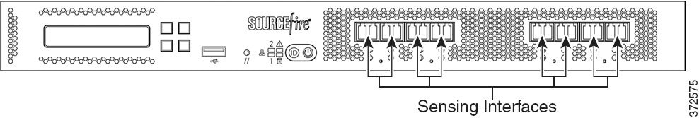 Firepower 7000 シリーズ ハードウェア設置ガイド - Firepower 7000 シリーズ管理対象デバイスのインストール ...