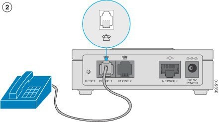 Cisco Unified Communications Manager 向け Cisco ATA 191 Analog Telephone ...