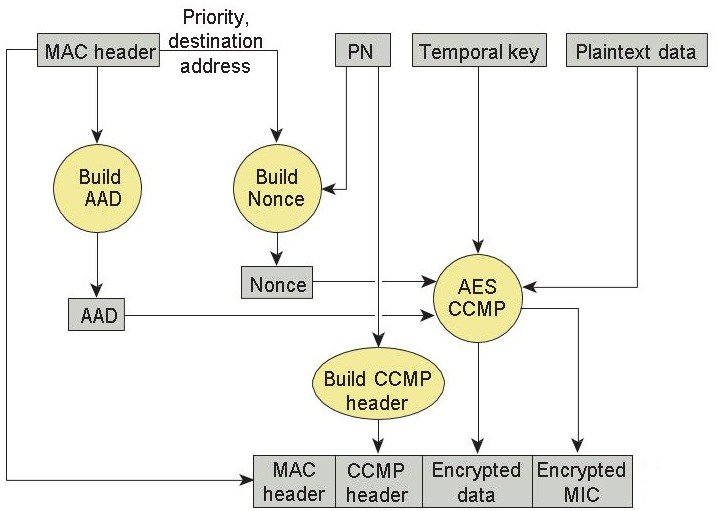 Enterprise Mobility 8.5 設計ガイド - Cisco Unified Wireless Network アーキテクチャ ...